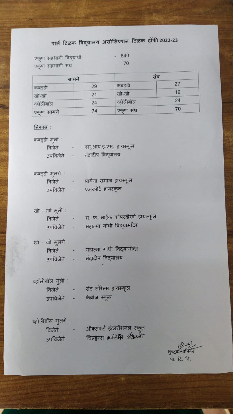 ४५ वी टिळक ट्रॅाफी आंतरशालेय क्रीडास्पर्धा – Parle Tilak Vidyalaya ...